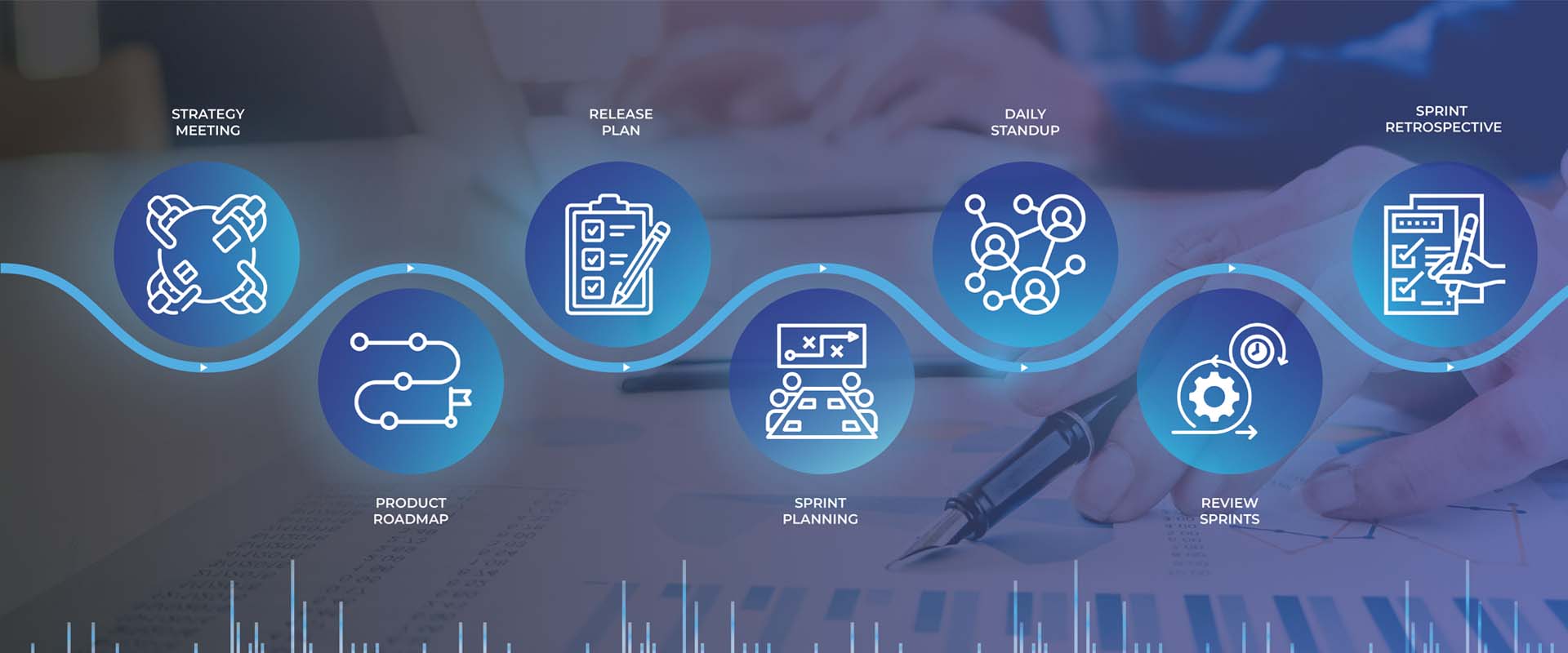 Benefits Of Agile Methodology For Custom Software Development Msbc