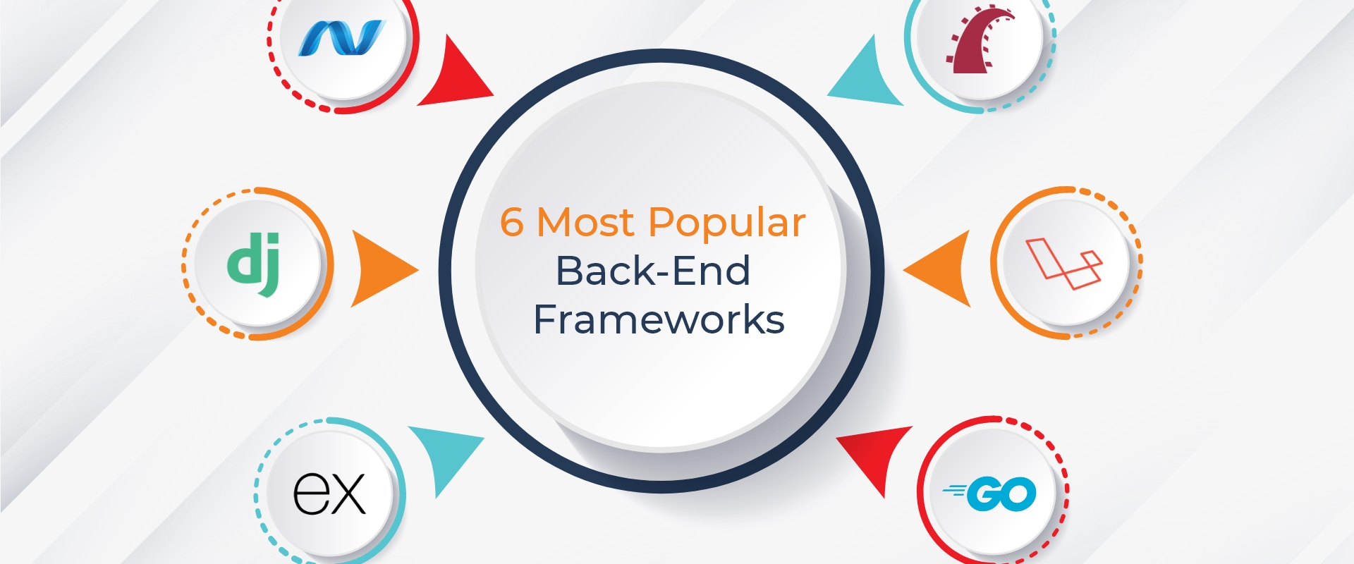 Popular back-end frameworks to use in 2022 - MSBC